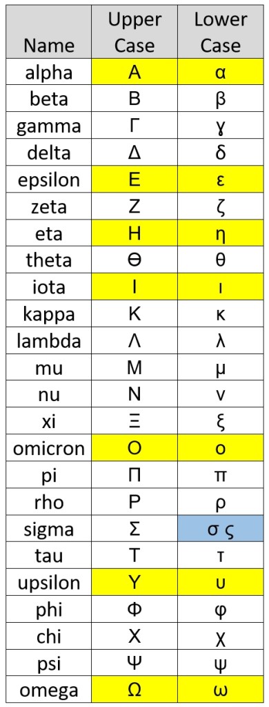 Alpha – Beta – Omega – Koine Foundations