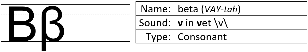 Alpha – Beta – Omega – Koine Foundations