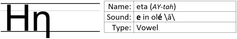 Zeta – Eta – Theta – Koine Foundations