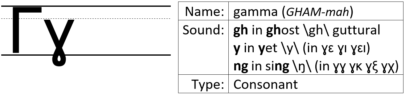 Mu – Nu – Xi – Koine Foundations