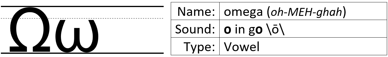 Alpha – Beta – Omega – Koine Foundations