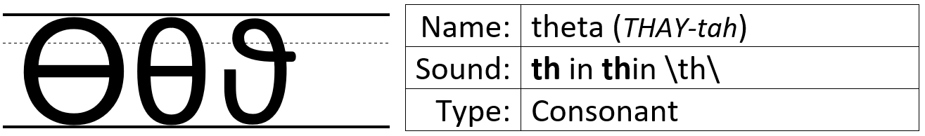 Zeta – Eta – Theta – Koine Foundations