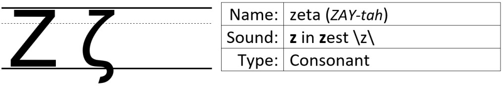 Zeta – Eta – Theta – Koine Foundations