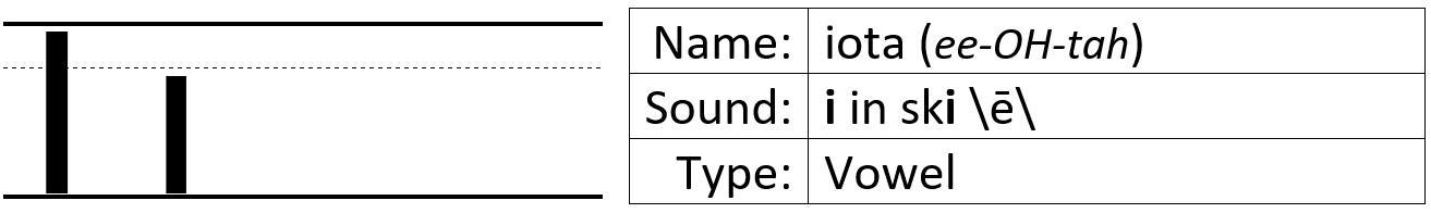 Iota – Kappa- Lambda – Koine Foundations