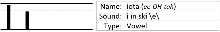 Iota – Kappa- Lambda – Koine Foundations