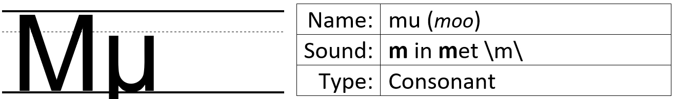Mu – Nu – Xi – Koine Foundations