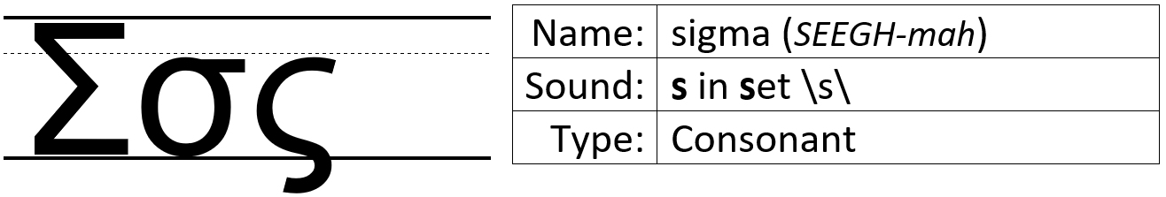 Sigma – Tau – Upsilon – Koine Foundations