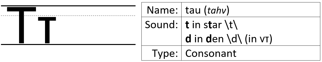 Sigma – Tau – Upsilon – Koine Foundations