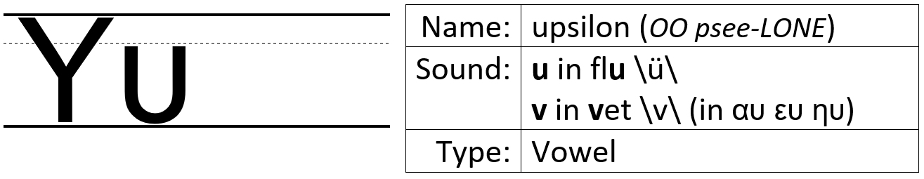 Sigma – Tau – Upsilon – Koine Foundations