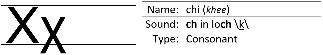 Phi – Chi – Psi – Koine Foundations