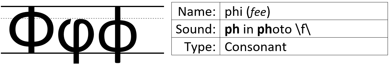 Phi – Chi – Psi – Koine Foundations