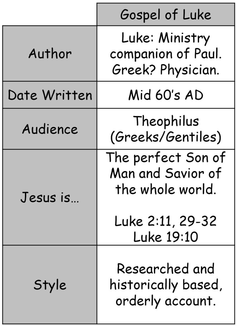 Matthew and Luke – Koine Foundations