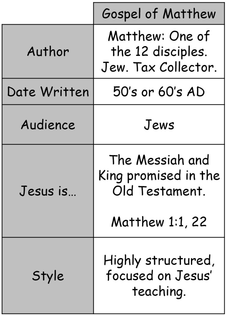Matthew and Luke – Koine Foundations